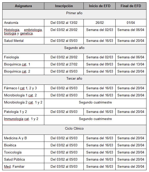 Información General | Facultad de Medicina UBA